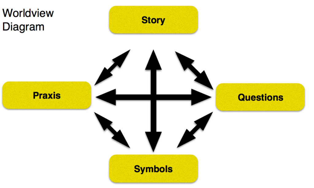 From Memes to Meaning: The Challenge of Changing a Worldview - N.T ...